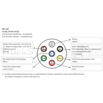 BPW Kombi-/Federspeicherzylinder 24 /30'' - 05.444.20.01.1 - 05444200 ...