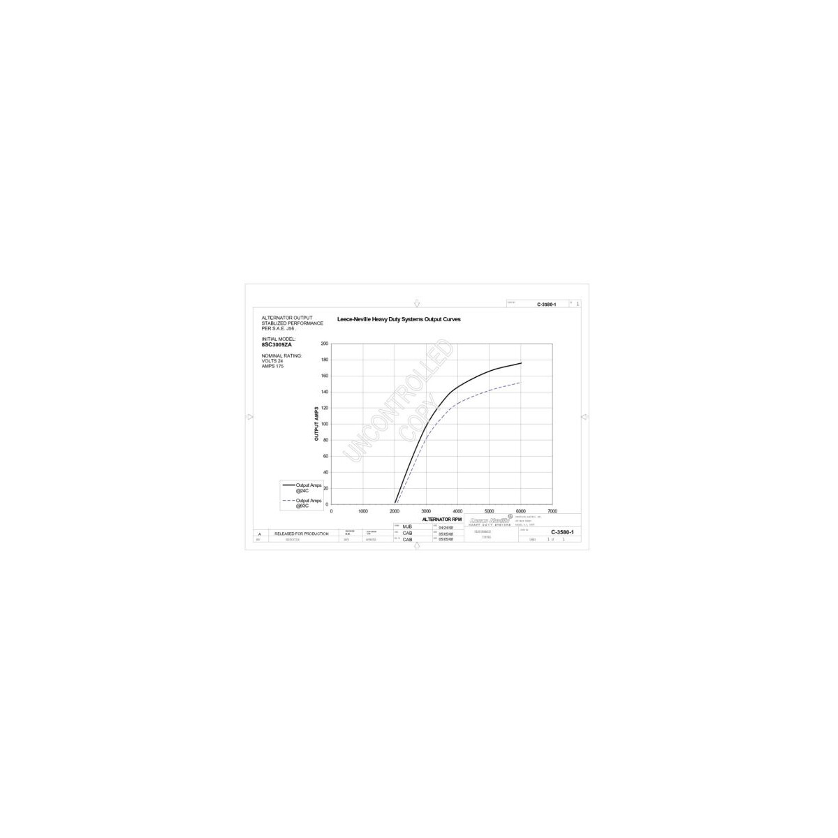 PRESTOLITE Generator 8SC3009ZA für 3088320