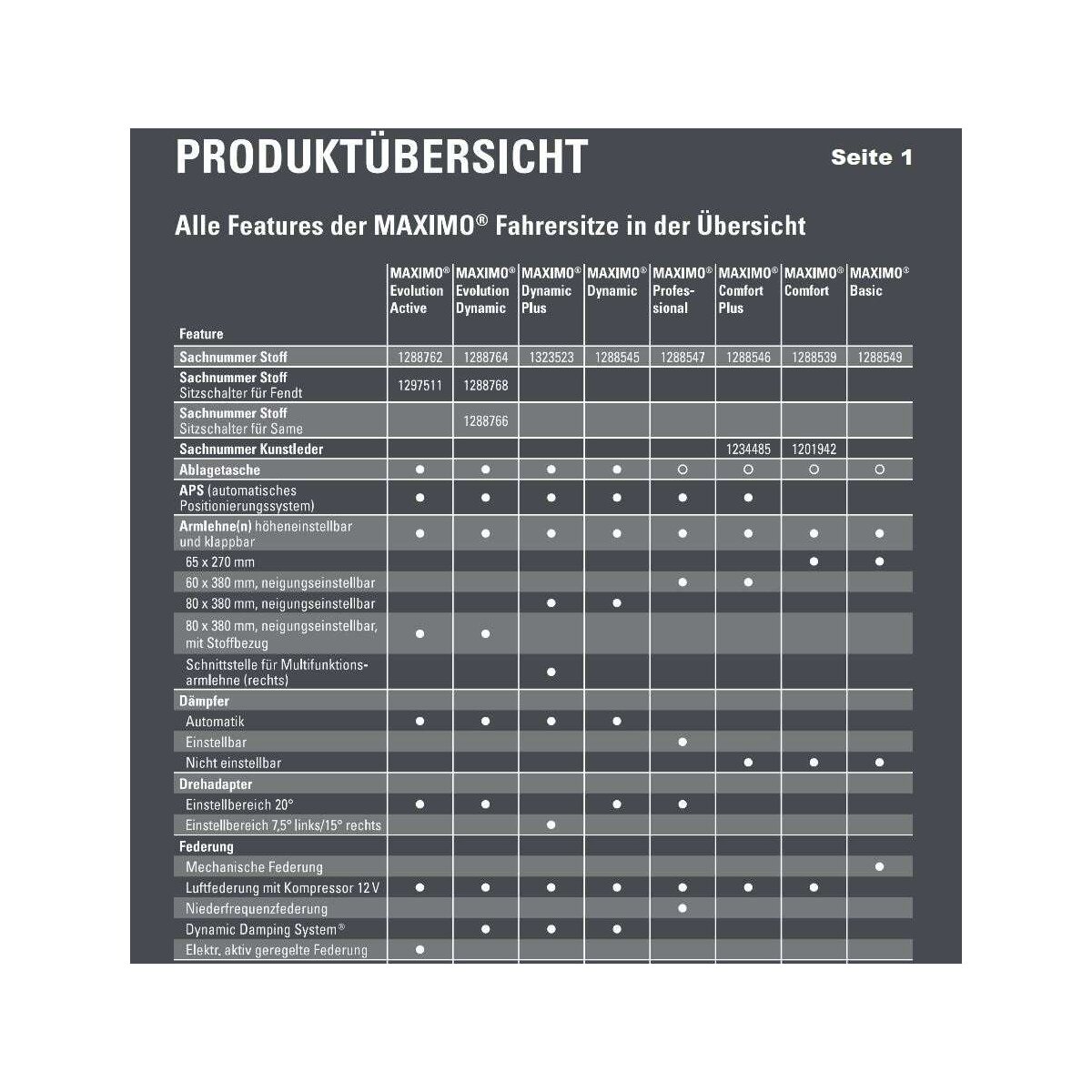 Sondersitz Fendt: GRAMMER Schlepper Sitz Maximo Dynamic - NEW - 12885, 2.234,82