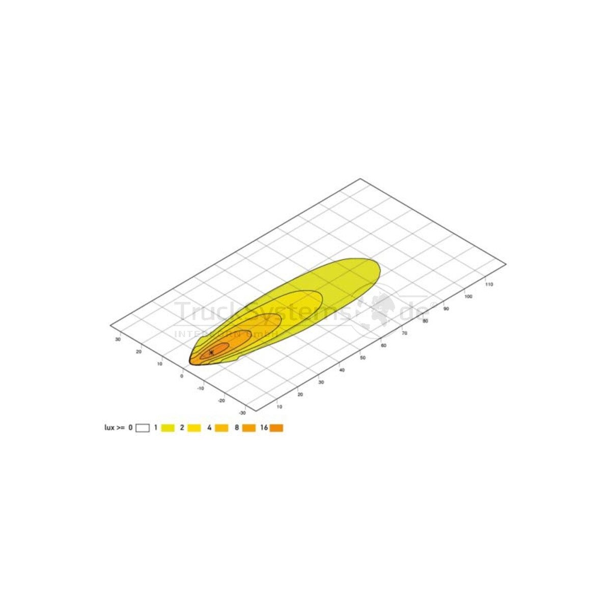 HELLA Arbeitsscheinwerfer Led 12/24V Q90 Led Nahfeldausleuch - 1GA 99 ...